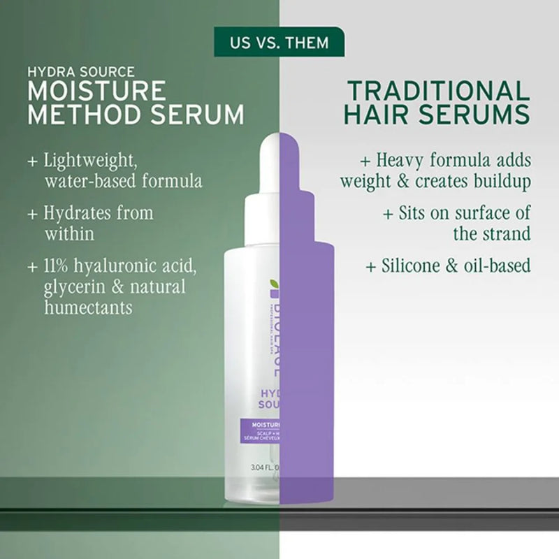 Hydra Source Moisture Method Scalp & Hair Serum - 90ml – International ...